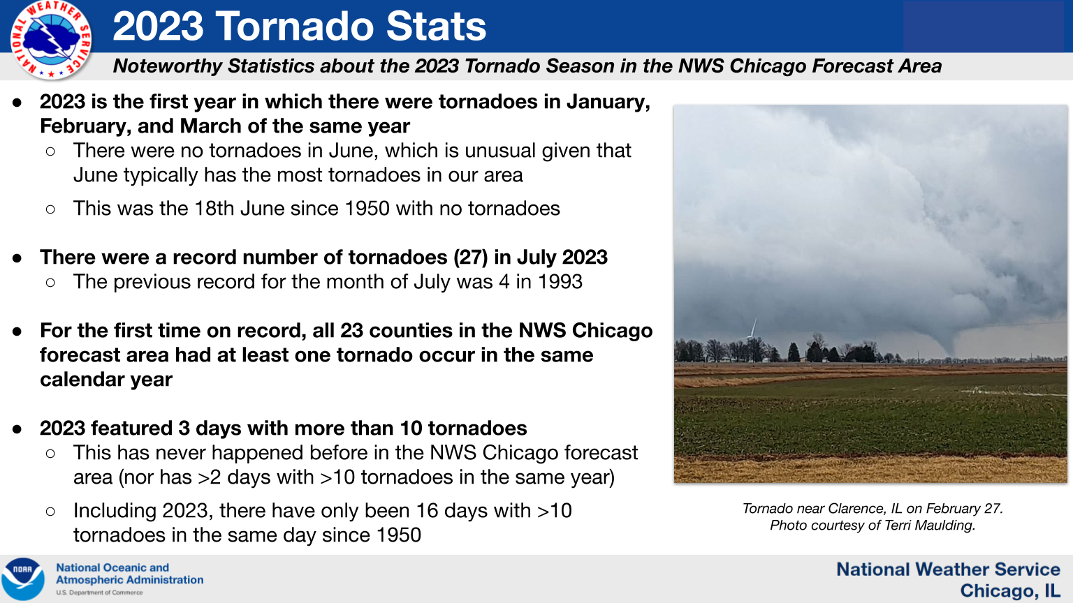2023: An Extremely Active Tornado Year in Northern Illinois and Northwest Indiana